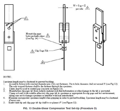 ASTM D5961/D5961M–08 복합재료의 베어링 강도 시험 방법 : 네이버 블로그