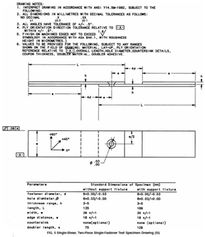 ASTM D5961/D5961M–08 복합재료의 베어링 강도 시험 방법 : 네이버 블로그