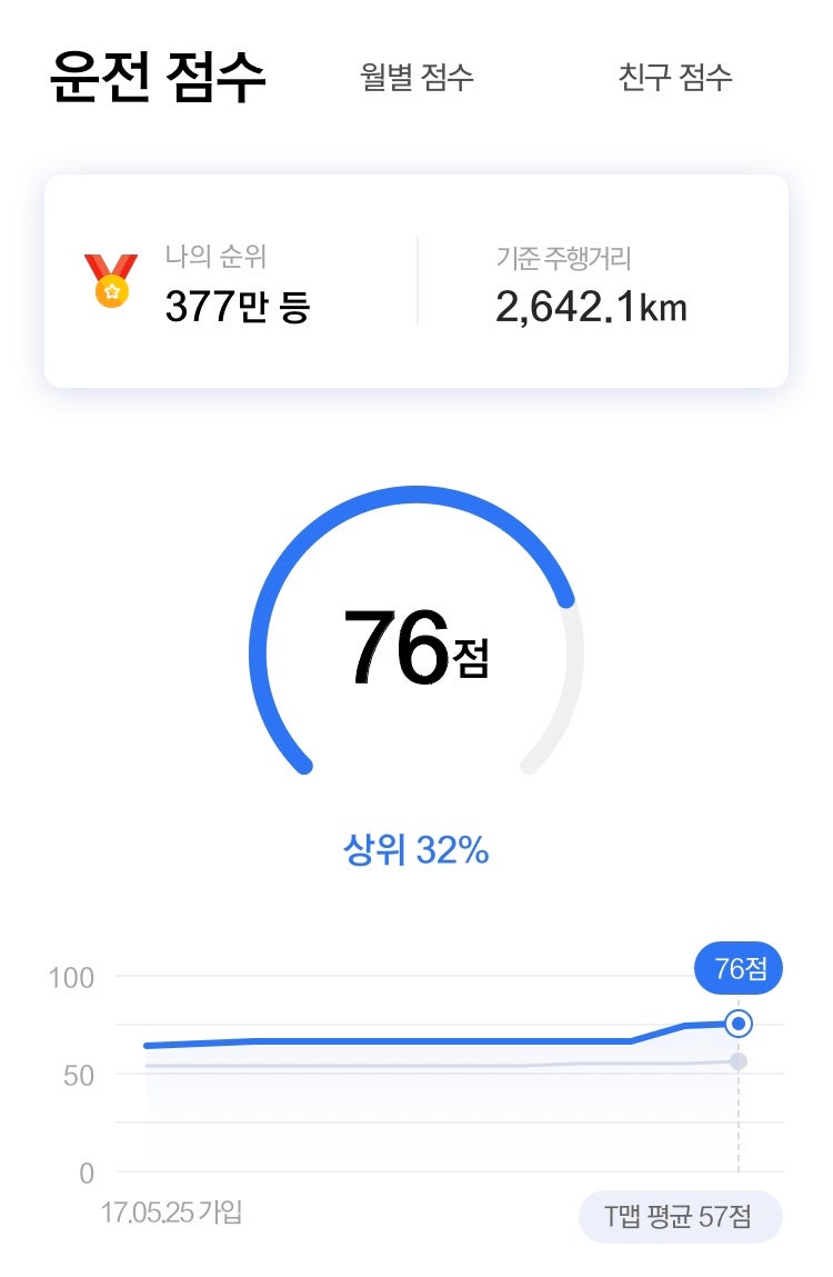 자동차보험 특약 할인 티맵 안전운전 특약할인 네이버 블로그