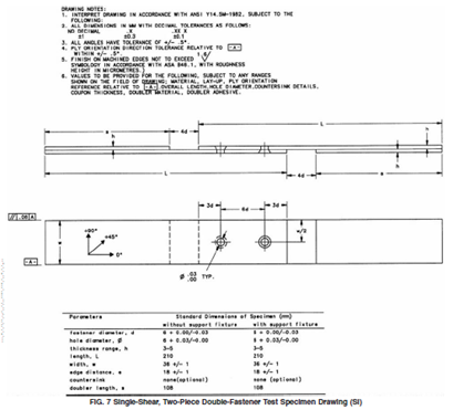 ASTM D5961/D5961M–08 복합재료의 베어링 강도 시험 방법 : 네이버 블로그