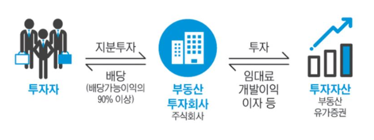 [미국회사] ARR(Armour Residential R) : 네이버 블로그