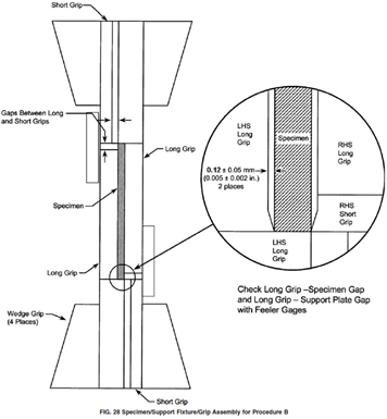 ASTM D5961/D5961M–08 복합재료의 베어링 강도 시험 방법 : 네이버 블로그