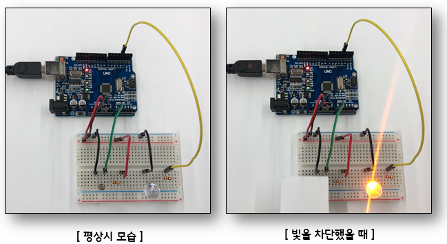 아두이노 조도센서 광센서 포토셀 cds 포토레지스터 / Arduino Sensor : 네이버 블로그