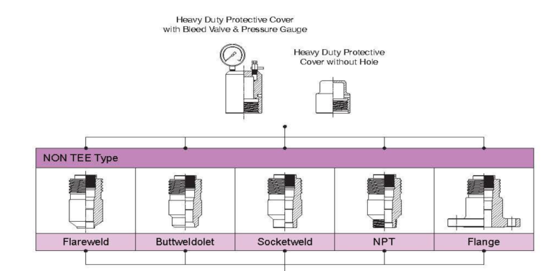 Intrusive / Non-Intrusive Corrosion/Erosion Monitoring System : 네이버 블로그