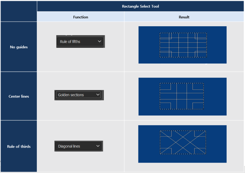 14. 김프(Gimp) 사각 선택 도구(Rectangle select tool) 상세 기능 : 네이버 블로그
