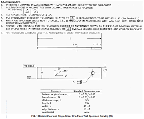ASTM D5961/D5961M–08 복합재료의 베어링 강도 시험 방법 : 네이버 블로그
