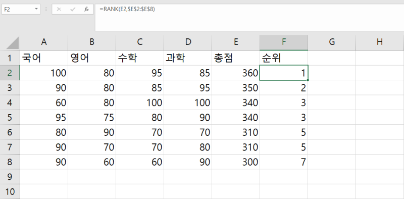 엑셀의 R1C1형식과 VBA의 FormulaR1C1 활용법(feat. 우선순위에 따른 동점자 순위 결정) : 네이버 블로그