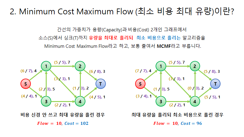 [알고리즘] MCMF - Minimum Cost Maximum Flow (최소 비용 최대 유량) : 네이버 블로그