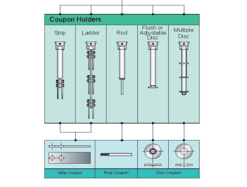 Intrusive / Non-Intrusive Corrosion/Erosion Monitoring System : 네이버 블로그