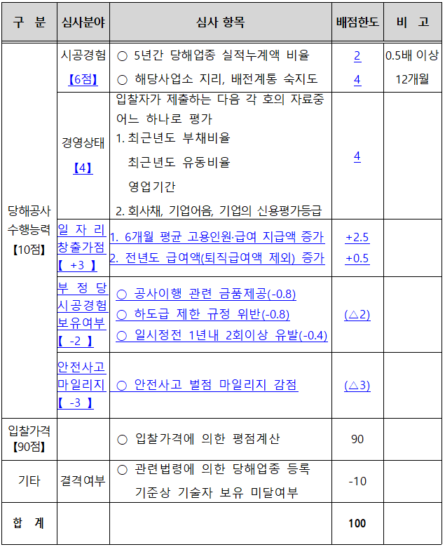 2021 한전단가 배전 전문회사 적격심사 배점기준 : 네이버 블로그