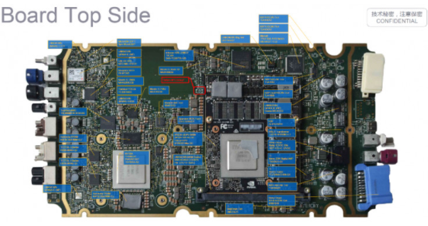 [차량용 반도체] 테슬라 AP (auto pilot of tesla), HW3.0, HW4.0 시리즈 이해하기 : 네이버 블로그