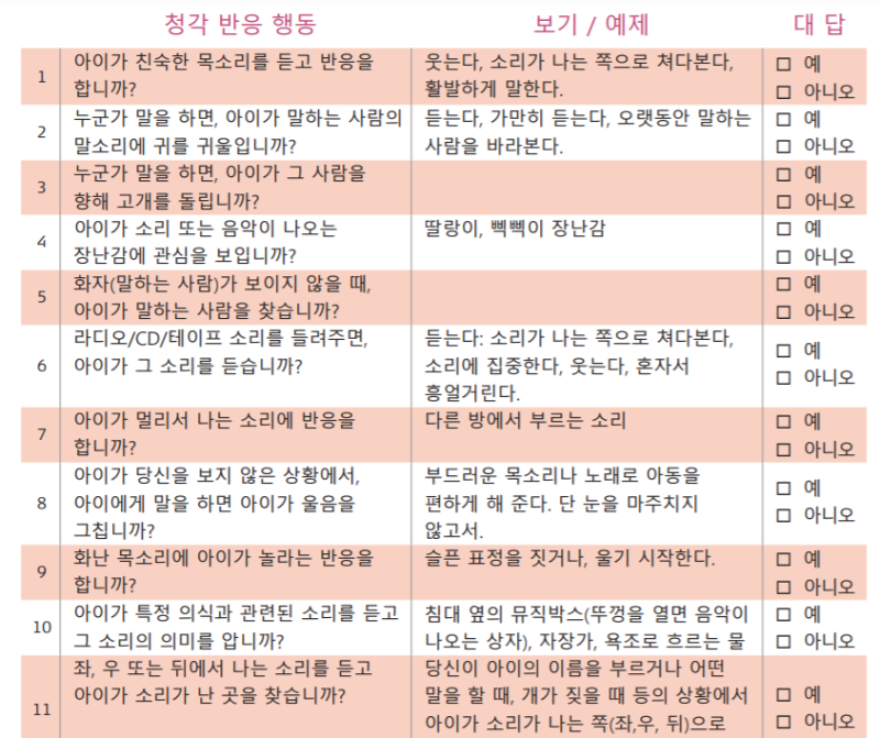 LittlEARS 청각 발달 설문지 (LittlEARS Auditory Questionnaire) : 네이버 블로그