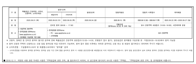 신동탄 롯데캐슬 나노시티 입주자모집공고 확인하고 가세요 1순위자격 청약일정 분양가 네이버 블로그