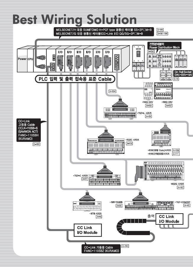 [미쓰비시] QPLC시리즈 QX41,QX42,QY41P,QY42P 접속케이블 및 단자대 선정 : 네이버 블로그