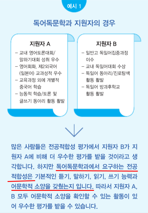 수시 성균관대학교 학생부 종합전형 파헤치기 Feat 성대 학종 안내 책자 2021학종 2022학종 네이버 블로그