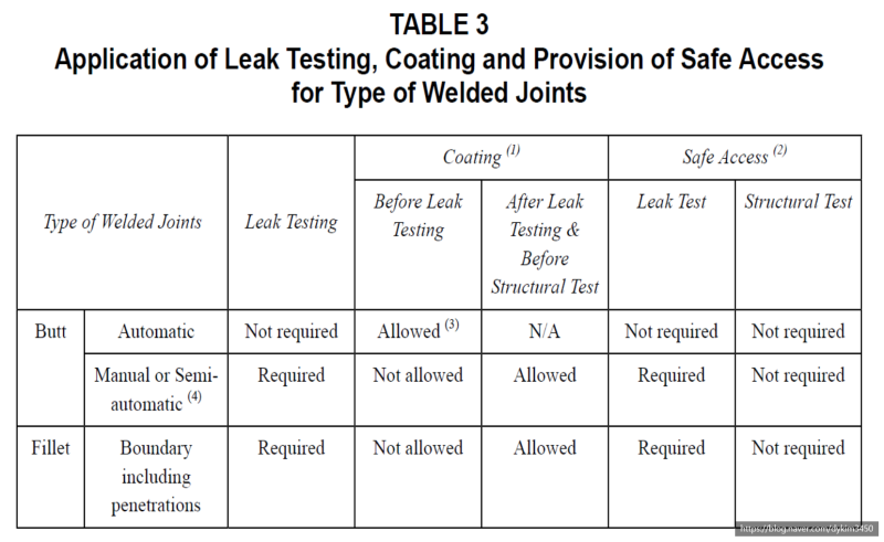 Tightness Testing (기밀 시험) for Tank, Bulkhead and Rudder : 네이버 블로그