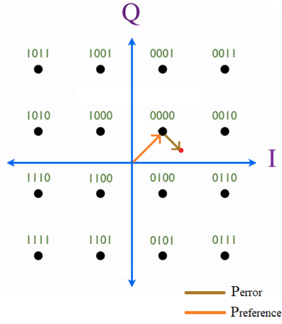 기지국 RU(radio unit)란 무엇일까? : 네이버 블로그