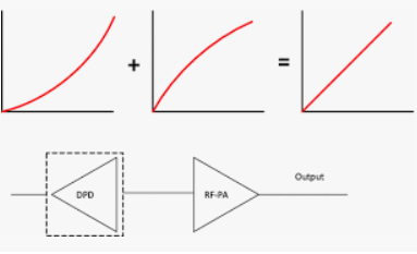 기지국 RU(radio unit)란 무엇일까? : 네이버 블로그