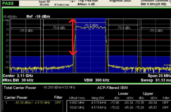 기지국 RU(radio unit)란 무엇일까? : 네이버 블로그