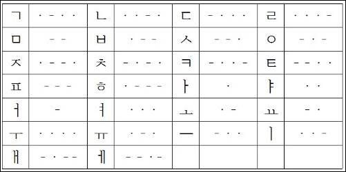 모스부호 번역기 사이트 공유 : 네이버 블로그