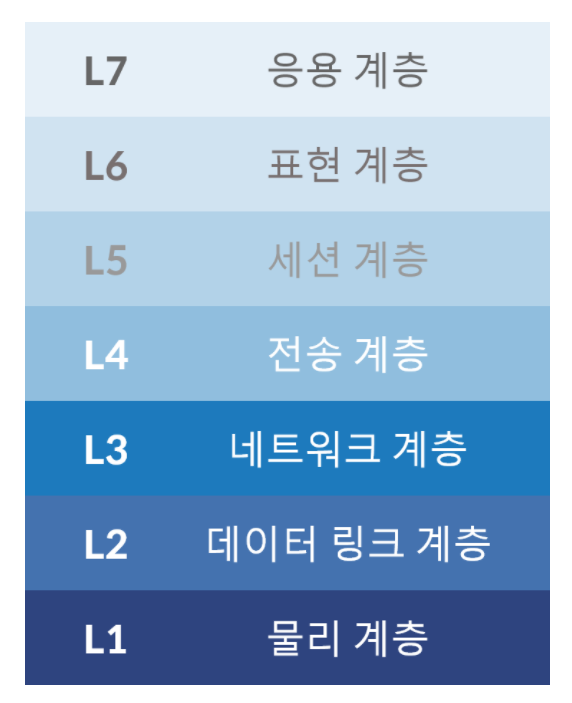 로드 밸런스 대한 정의 (/w ICOS) : 네이버 블로그