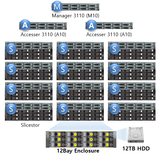 로드 밸런스 대한 정의 (/w ICOS) : 네이버 블로그