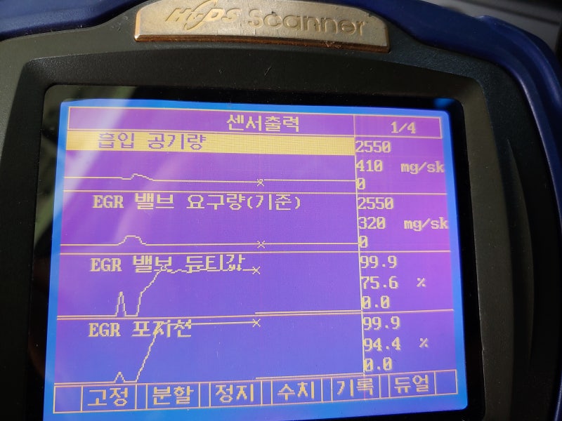렉스턴 W 엔진 소음과 경고등 점등으로 발전기와 외부 벨트 세트 교환 Egr 밸브와 Egr 쿨러 교환 배기 온도센서 교환