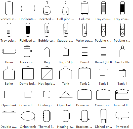 P&ID(Piping and instrumentation diagram) [공정배관계장도] : 기호 모음 : 네이버 블로그