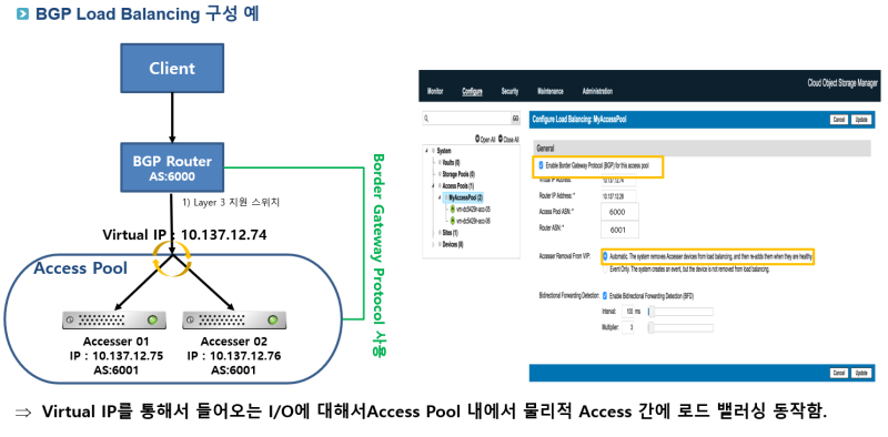 로드 밸런스 대한 정의 (/w ICOS) : 네이버 블로그