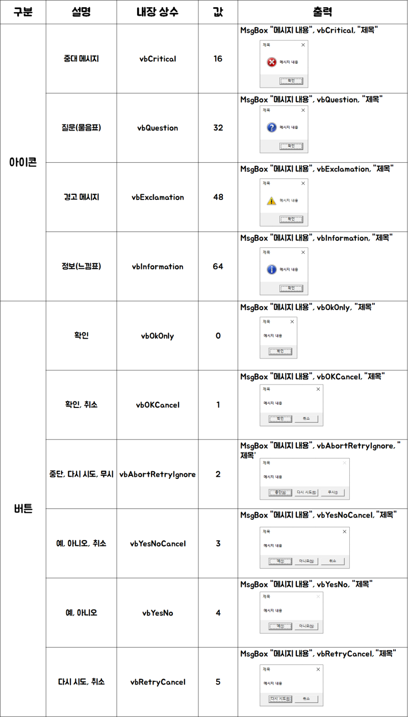 [엑셀 매크로 VBA] VBA 내장함수 MsgBox 함수를 이용한 메시지 창 표시하기! MsgBox 아이콘과 버튼 사용하기 ...