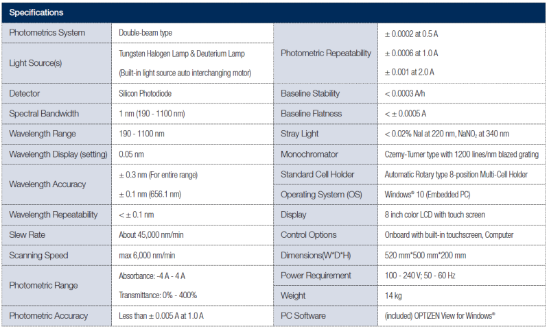 [분광광도계] OPTIZEN Alpha : 네이버 블로그