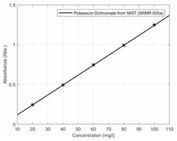 [분광광도계] OPTIZEN Alpha : 네이버 블로그