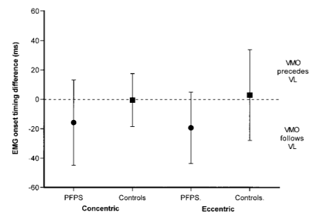 Patellofemoral pain syndrome,PFPS(슬개대퇴동통 증후군) : 네이버 블로그