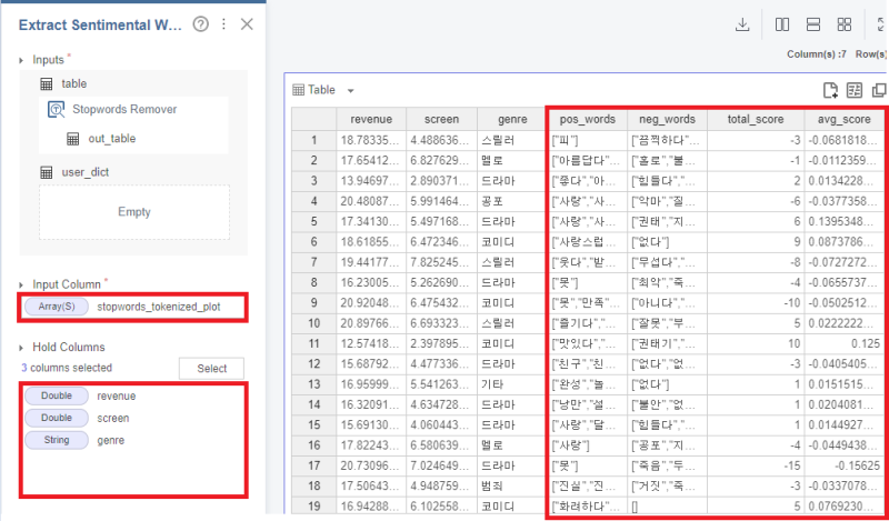 영화 장르 감성 분석(Sentiment Analysis) - [삼성 SDS] 브라이틱스 스튜디오 Brightics Studio : 네이버 블로그