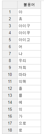 영화 장르 감성 분석(Sentiment Analysis) - [삼성 SDS] 브라이틱스 스튜디오 Brightics Studio : 네이버 블로그