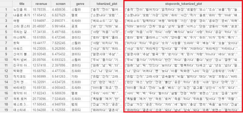 영화 장르 감성 분석(Sentiment Analysis) - [삼성 SDS] 브라이틱스 스튜디오 Brightics Studio : 네이버 블로그