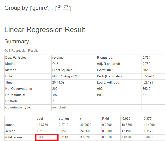 영화 장르 감성 분석(Sentiment Analysis) - [삼성 SDS] 브라이틱스 스튜디오 Brightics Studio : 네이버 블로그
