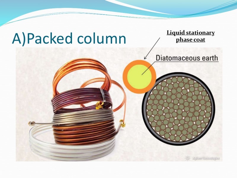 자료)USP Code 별 GC 컬럼 (Add Packed Column 알아보기) - 1 : 네이버 블로그