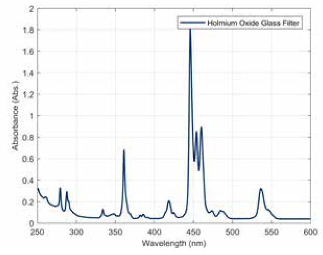 [분광광도계] OPTIZEN Alpha : 네이버 블로그