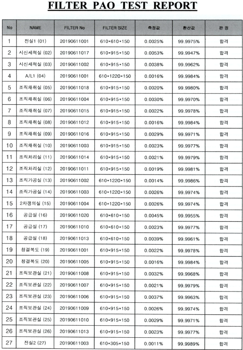 PAO TEST (필터 누기 테스트) - 1 : 네이버 블로그