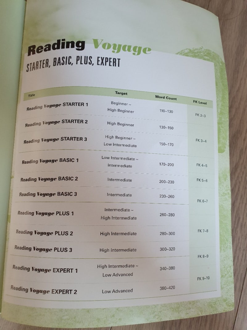 교재 리뷰> Reading Voyage basic 2 : 네이버 블로그