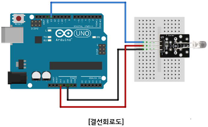 아두이노 7색 LED 모듈 KY-034 : 네이버 블로그