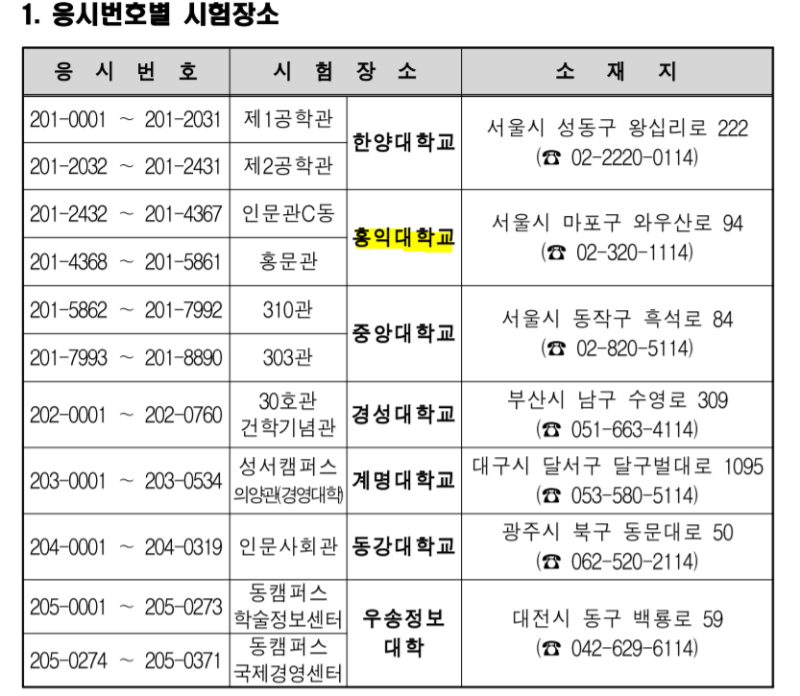 2020년 Cpa 1차 시험후기불합격 리뷰 2 네이버 블로그
