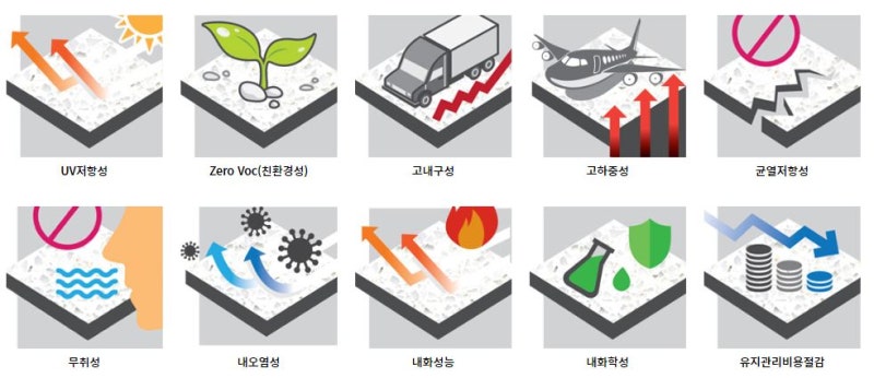 [ Terroxy - 국내시공 ] 제네시스 수지전시관 테록시(Terroxy) 테라조 바닥시공 : 네이버 블로그