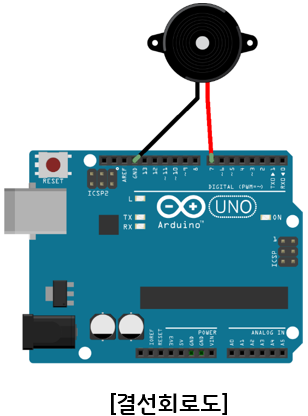 아두이노 95dB 피에조 스피커(Piezo Vibration) 부저 Continuous Sound : 네이버 블로그