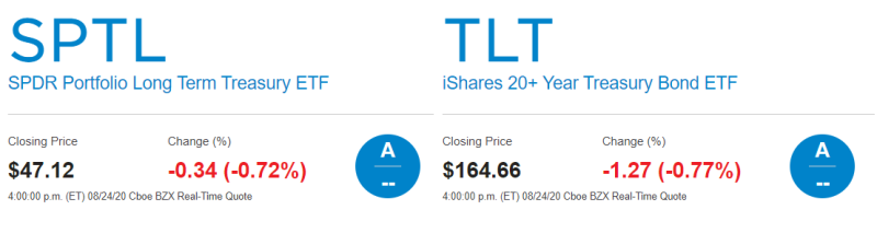 미국 ETF : 미국 장기국채 ETF SPTL vs TLT : 네이버 블로그