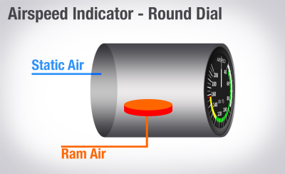 [Instruments] 속도계와 속도의 종류에 대해서 자세히 알아보자. (IAS, CAS, EAS, TAS ..ICE T ...
