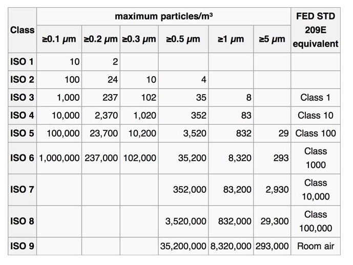Wafer Cleaning : 네이버 블로그