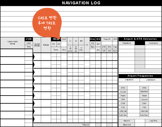 [Instruments] 속도계와 속도의 종류에 대해서 자세히 알아보자. (IAS, CAS, EAS, TAS ..ICE T ...