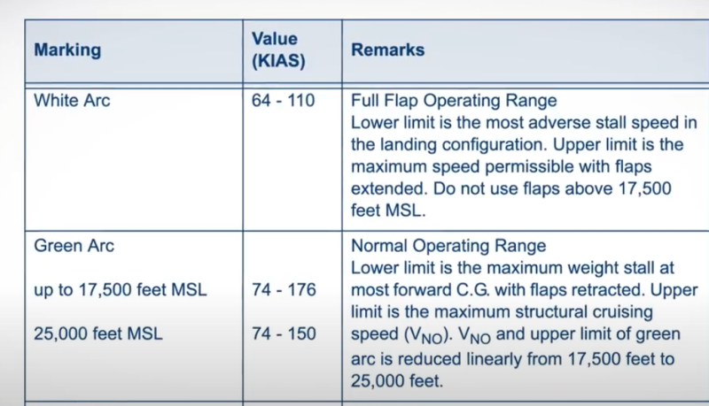 [Instruments] 속도계와 속도의 종류에 대해서 자세히 알아보자. (IAS, CAS, EAS, TAS ..ICE T ...